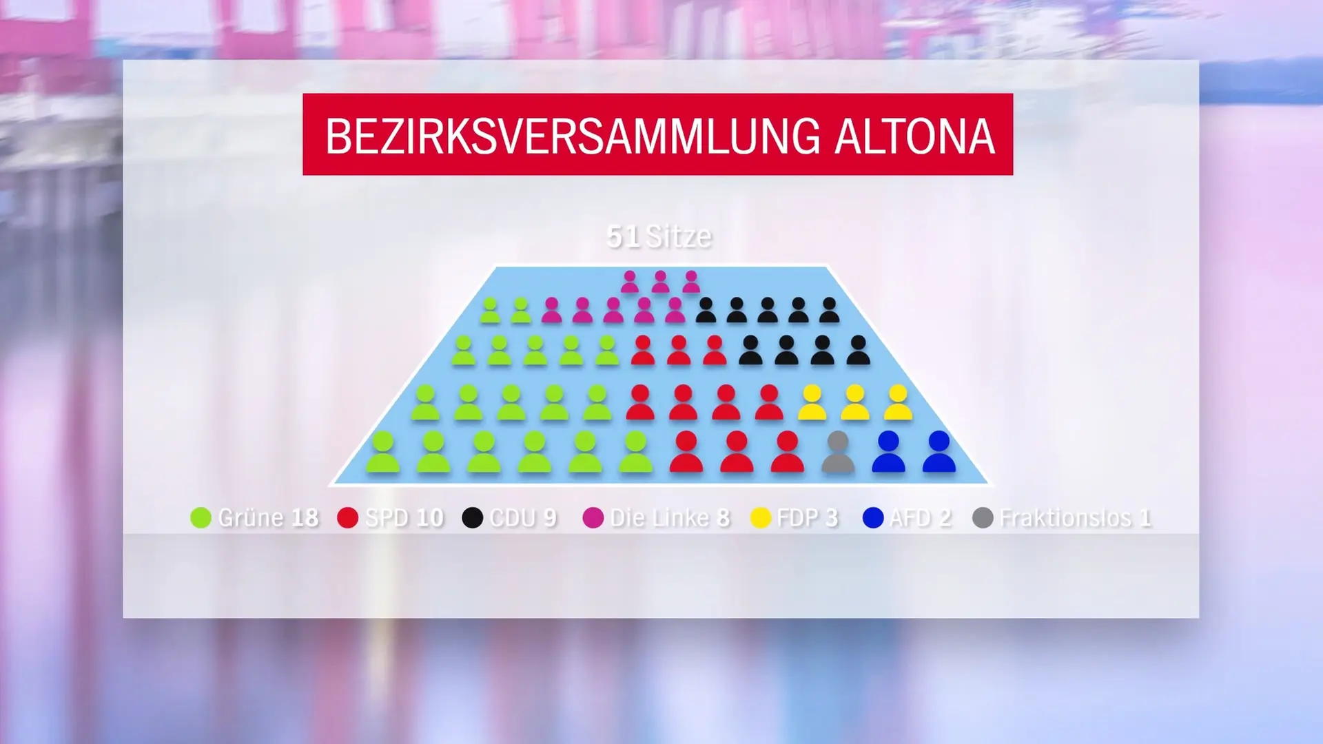 Bezirkswahlen: Wie ist die politische Stimmung in Altona? | ndr.de