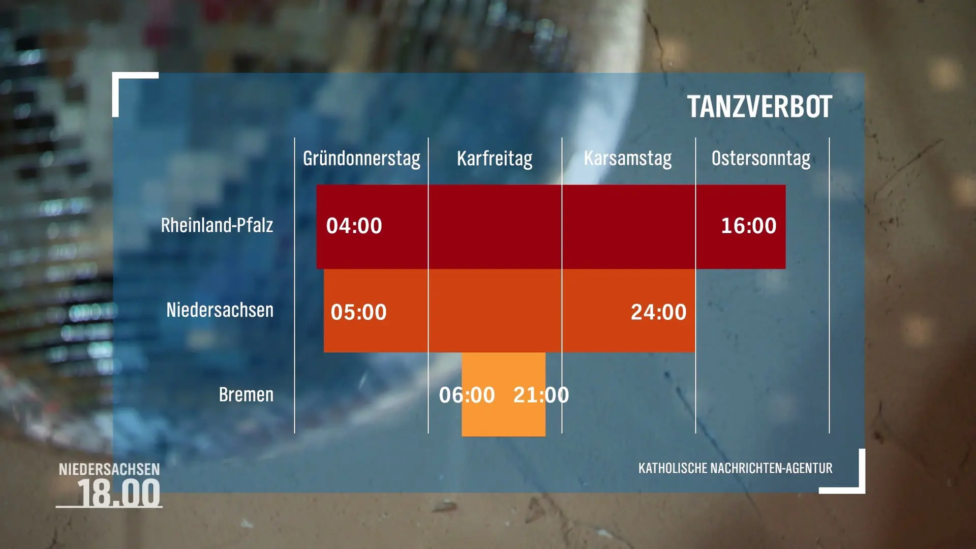 Tanzverbot am Karfreitag: Was gilt in Niedersachsen? | ndr.de